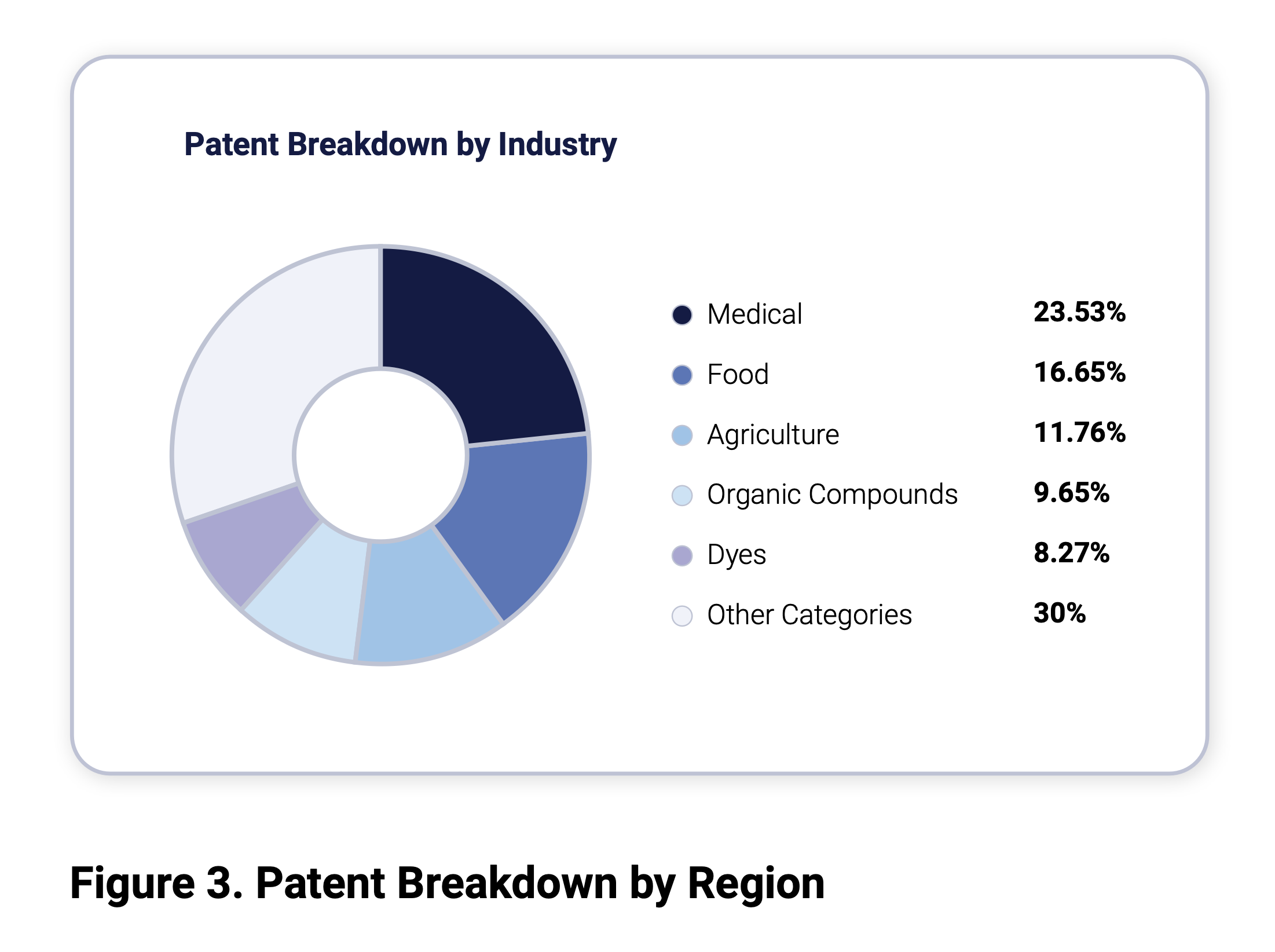 Manufacturing Digital Twins Innovation Pulse